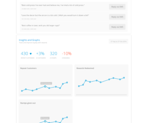 The Importance Of Acting On Customer Feedback – CandyBar.co Blog