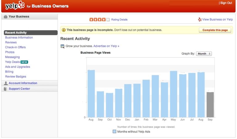 How To Get Yelp Reviews: 11 Things To Do – CandyBar