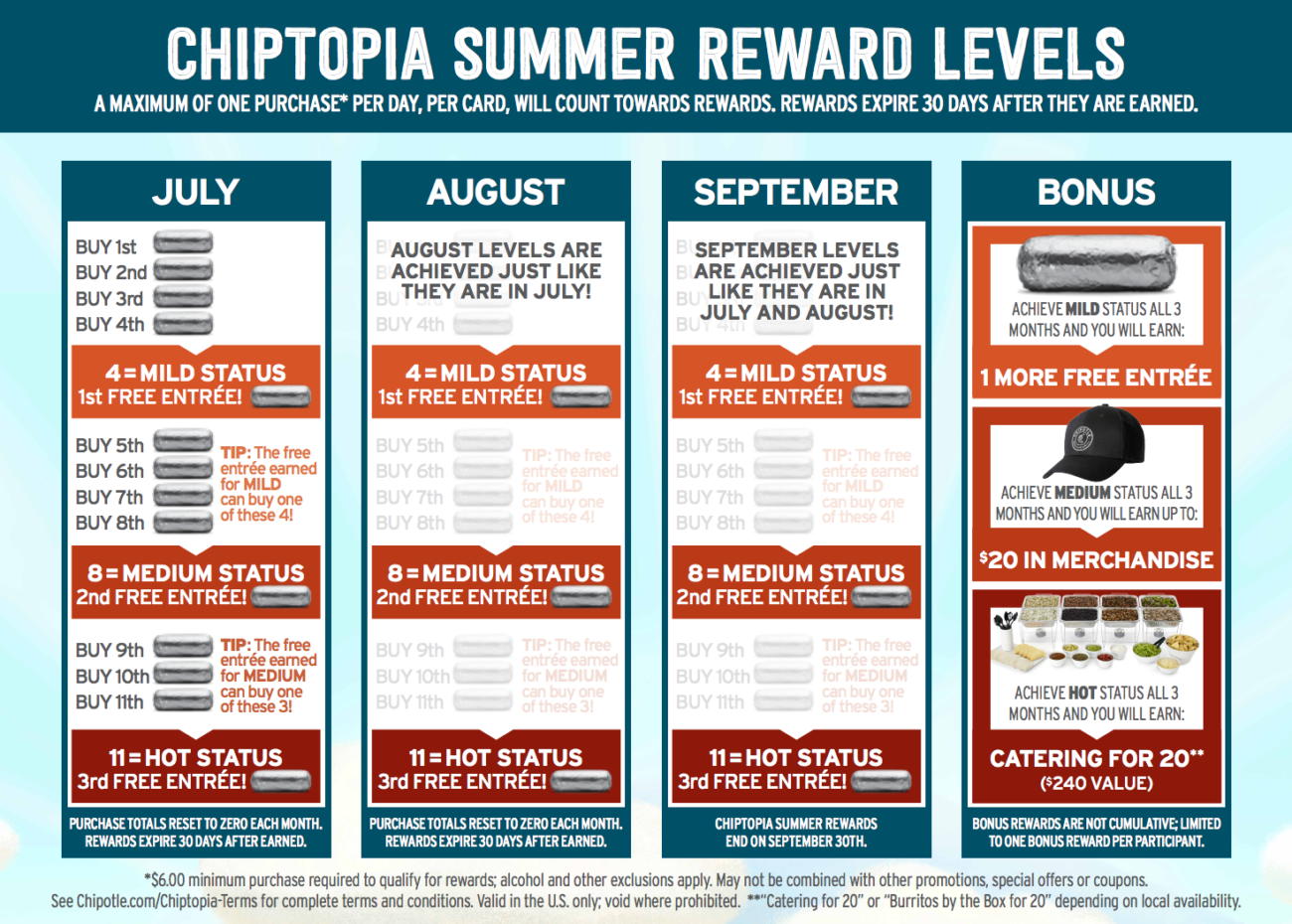 Chipotle’s Loyalty Program – What Went Wrong? Lessons and Learnings ...