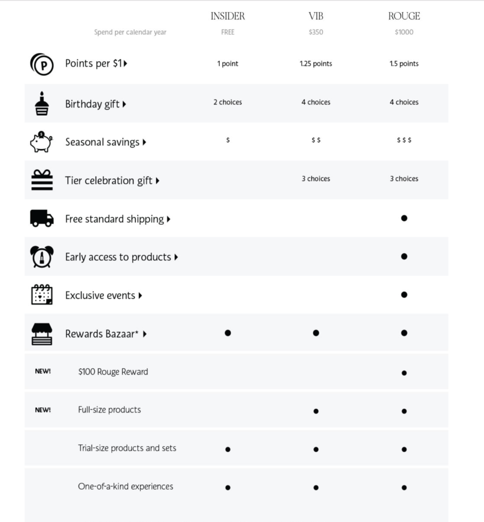 How Sephora’s Beauty Insider Program Led It To Conquer The Beauty ...