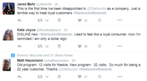 Why Loyalty Programs Fail – CandyBar.co Blog